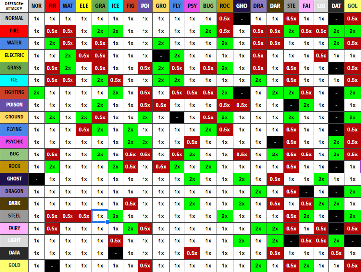 Aspects of Pokemon Meta and Competitive Ranked